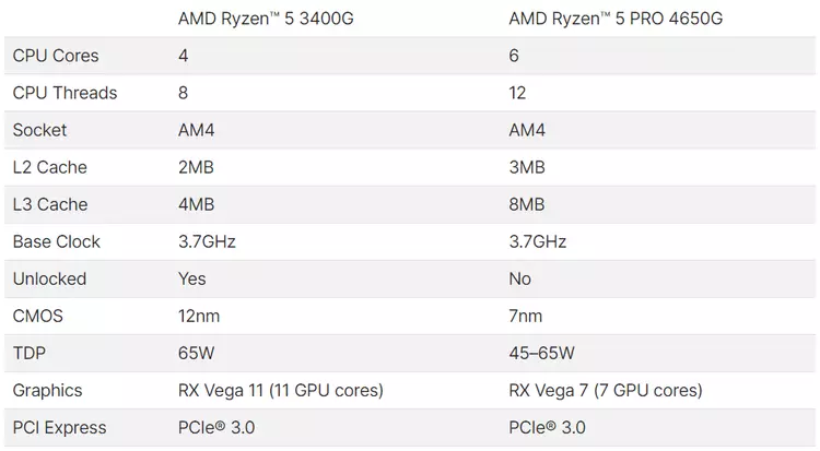 Der neue M1-Chip von Apple ist ein Game Changer: Alles, was Sie wissen müssen 10106_2