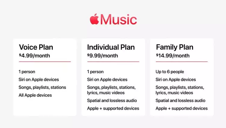 Noul plan de voce Apple numai pentru Siri pentru Apple Music: Ce trebuie să știți 10192_3