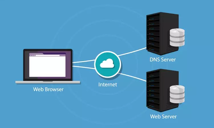 Como corrigir o erro 'Servidor DNS não está respondendo' para voltar a ficar online 10232_2