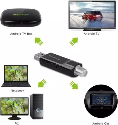 7 najlepszych tunerów telewizyjnych i rejestratorów USB dla centrów multimedialnych 10410_10