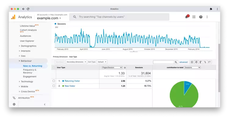 Что такое Google Analytics и как он измеряется? 10957_5