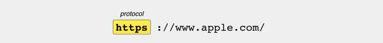 URL ಎಂದರೇನು ಮತ್ತು ನೀವು ಒಂದನ್ನು ಹೇಗೆ ಸಂಪಾದಿಸಬಹುದು? 10965_4