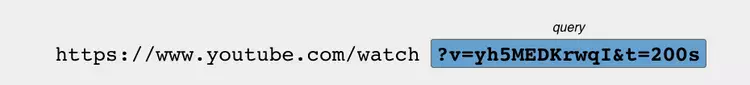 URL ಎಂದರೇನು ಮತ್ತು ನೀವು ಒಂದನ್ನು ಹೇಗೆ ಸಂಪಾದಿಸಬಹುದು? 10965_7