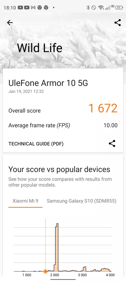 Ulefone אַרמאָר 10: איז דאָס די גראָב 5G טעלעפאָן איר האָט געזוכט? 11204_36