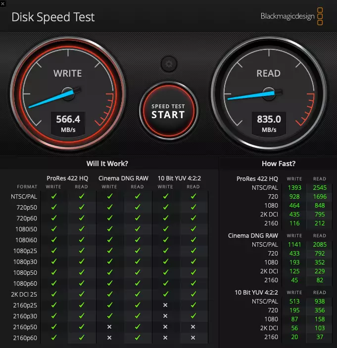 TerraMaster TD2 Thunderbolt3 Plus тойм: Бараг бүх зүйлийг хийдэг RAID бүхий 7-ын 1 док 11210_18