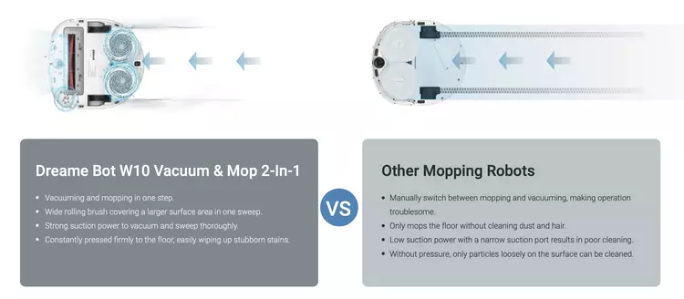 Dreametech W10 로봇 청소기: 걸레는 스스로 세척 및 건조되지만 카펫이 있는 경우 잊어버리세요. 1137_20