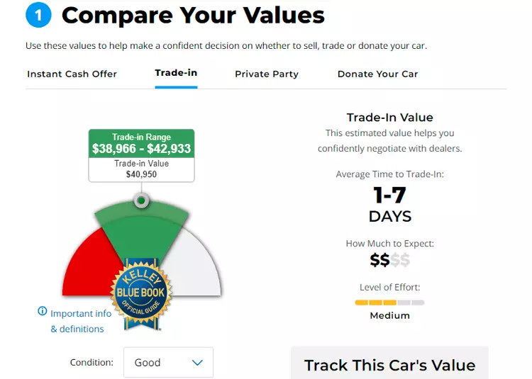 7 надеждни уебсайта за оценка на вашия употребяван автомобил 11481_2