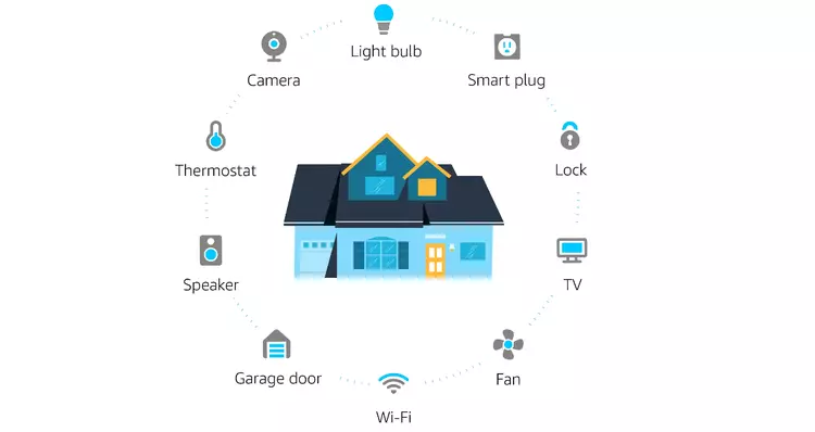 Ĉu Vi Devus Aĉeti Smart Home Starter Kit? 11516_4