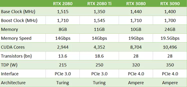 Prečo sú GPU série 30 od Nvidie lepšie ako AMD 11543_2