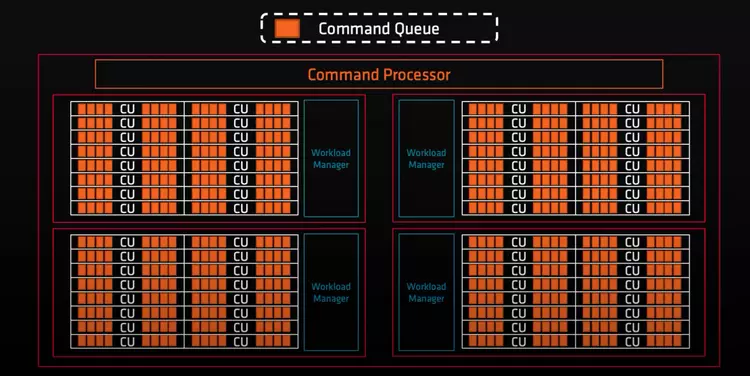 AMD कम्प्युट इकाइहरू बनाम Nvidia CUDA कोर: के फरक छ? 11560_3