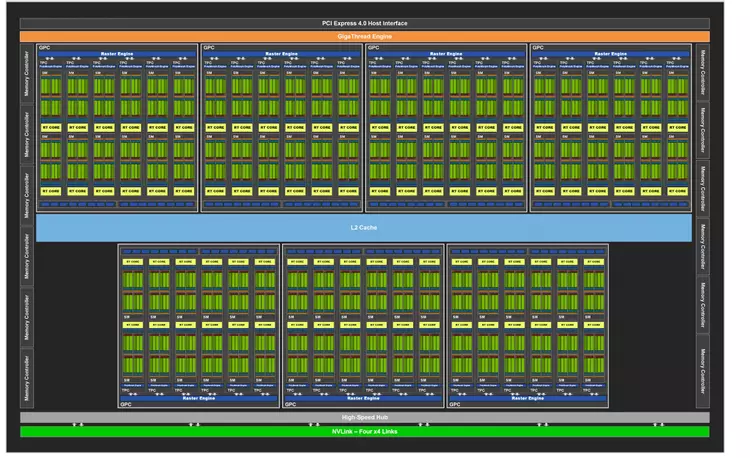 AMD компјутерски единици наспроти Nvidia CUDA јадра: Која е разликата? 11560_4