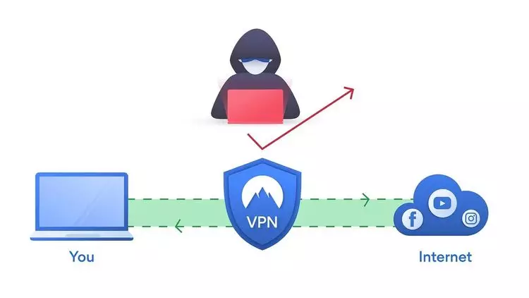 VPNがオンになっているのにインターネットがないのはなぜですか？ 11831_5