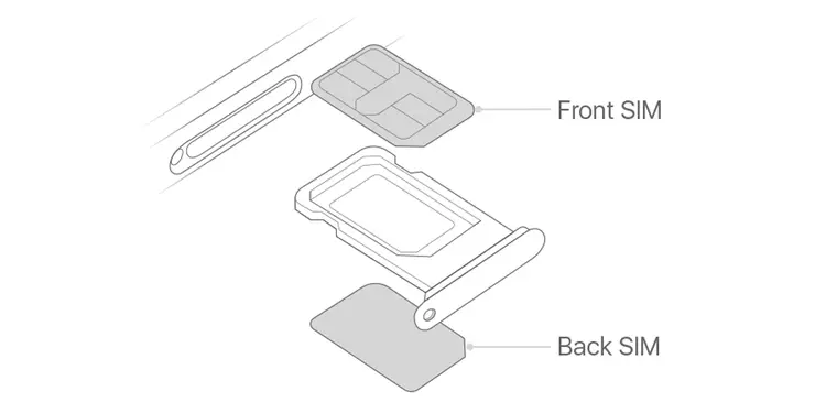 Zeziphi iimodeli ze-iPhone ezixhasa iiSIM ezimbini? 12032_2