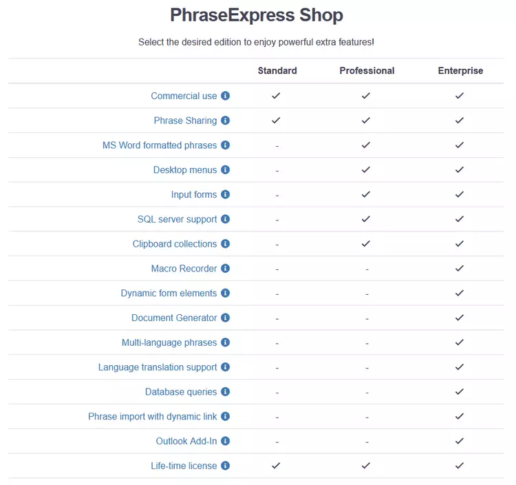 5 উপায়ে PhraseExpress টিমওয়ার্ক উন্নত করতে সাহায্য করতে পারে 12141_2