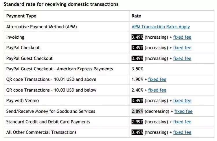 PayPal-ın Gələcək Xidmət Şərtləri Yeniləmələri: Xeyriyyəçilik üçün yaxşıdır, Biznes üçün pisdir 12151_5