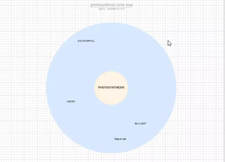 7 Praktik Terbaik untuk Menggunakan Peta Konsep 1227_4