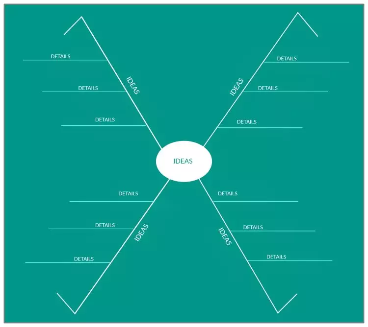 8 Kalite Mind Maps Ou Dwe Konnen Sou 1229_2