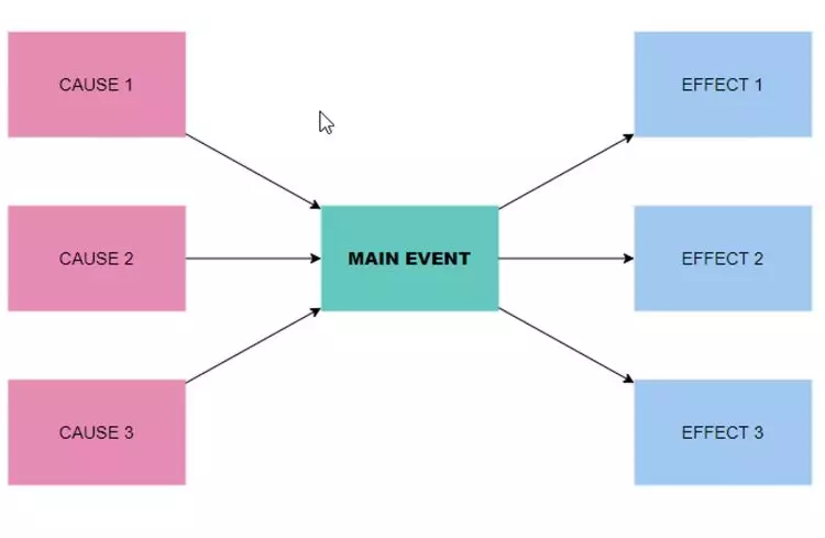 8 Kalite Mind Maps Ou Dwe Konnen Sou 1229_4