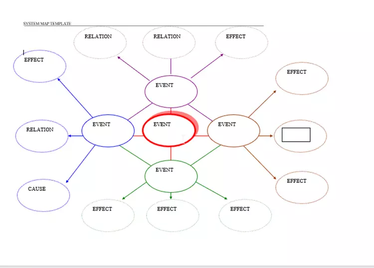 8 Kalite Mind Maps Ou Dwe Konnen Sou 1229_5