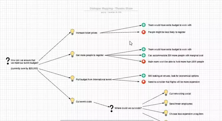 8 Kalite Mind Maps Ou Dwe Konnen Sou 1229_6