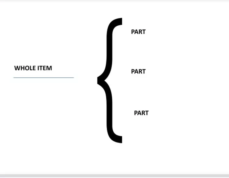 8 Kalite Mind Maps Ou Dwe Konnen Sou 1229_7