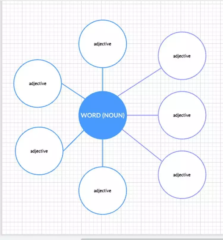 8 Kalite Mind Maps Ou Dwe Konnen Sou 1229_9