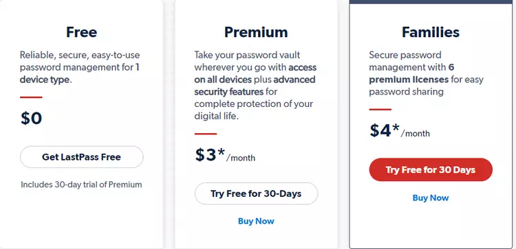 Dashlane vs. LastPass: A yw'n Amser i Newid Rheolwyr Cyfrinair? 12412_14