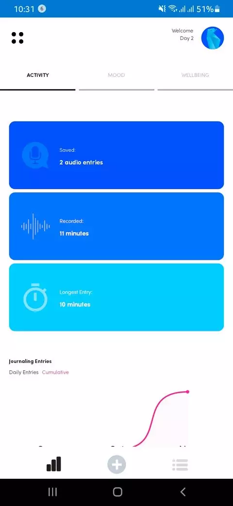 5 Aplikasi Jurnal Audio pikeun Ngéléhkeun Kahariwang 12565_3