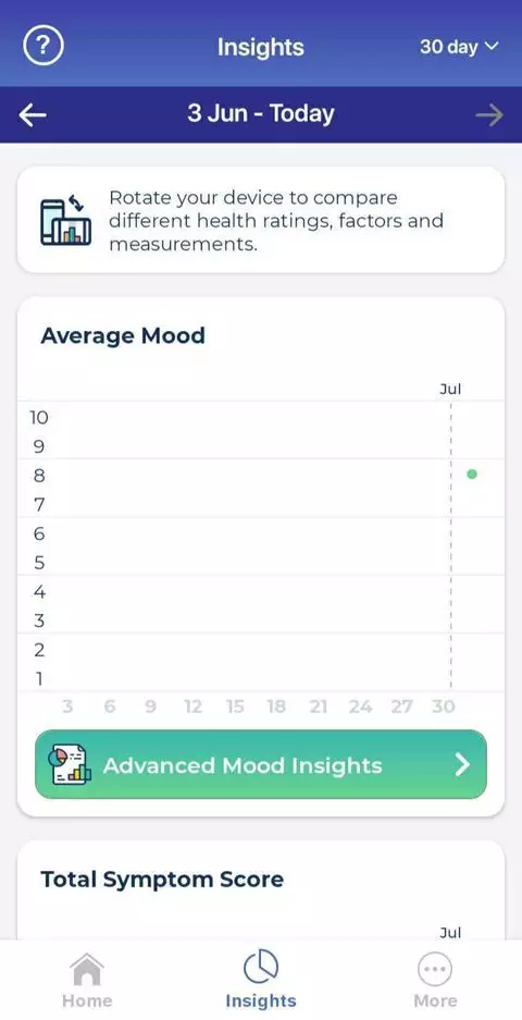 De 6 Bêste Mood Tracker-apps foar iOS en Android 12569_7