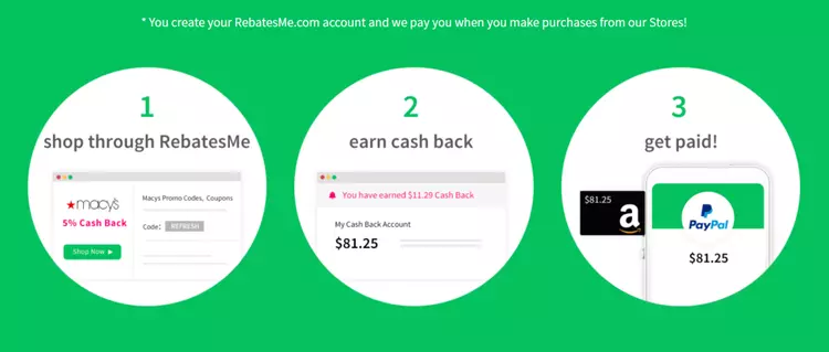 Få pengar tillbaka när du spenderar online med RebatesMe 13461_3