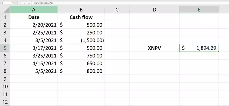 Manyan Ayyuka 7 na Kuɗi a cikin Excel 13774_4