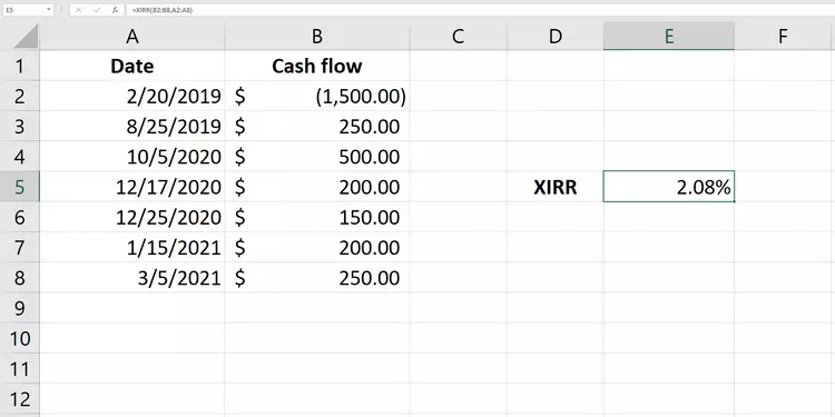 Manyan Ayyuka 7 na Kuɗi a cikin Excel 13774_5