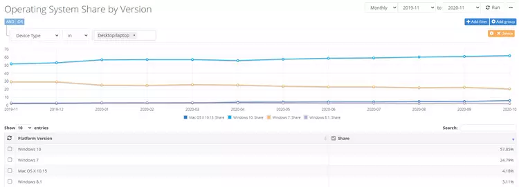 Google Chrome ќе престане да работи на Windows 7 во 2022 година 13988_2