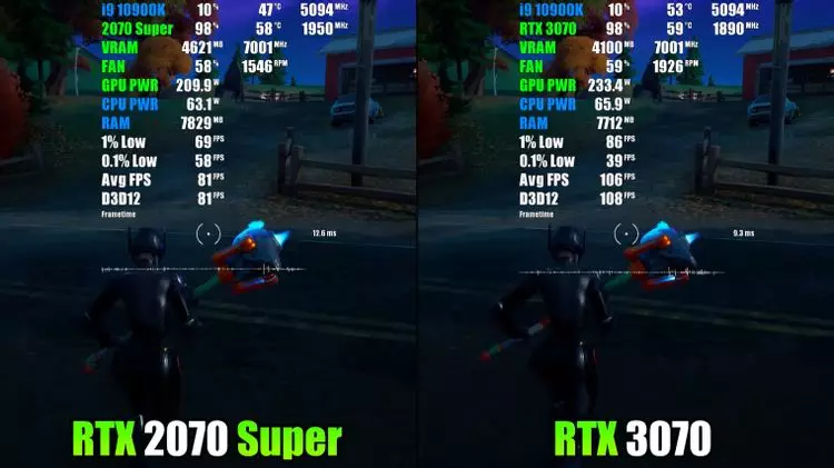 Watter GPU moet jy kies? Nvidia RTX 2070S vs. RTX 3070 1400_3