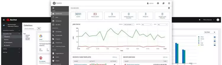 Deberías usar Ansible para a automatización? 14268_2