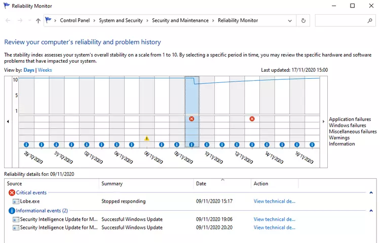 Hoe om Windows-probleme op te los met die gebruik van gebeurteniskyker-logs 1429_8