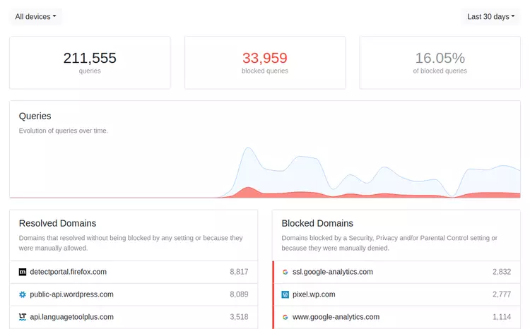 Hartu zure Interneteko segurtasunaren eta pribatutasunaren kontrola NextDNS-ekin 14360_7