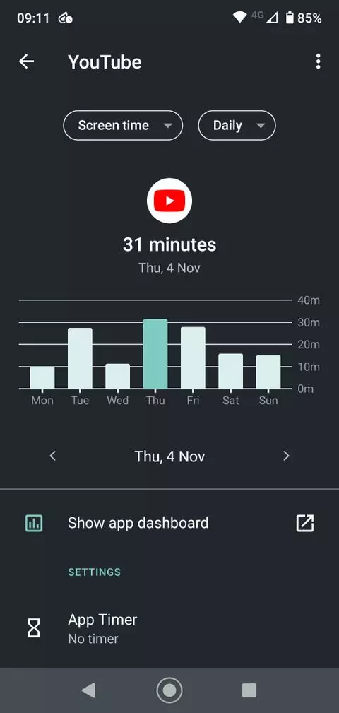Android पर स्क्रीन टाइम कैसे चेक करें 1445_4