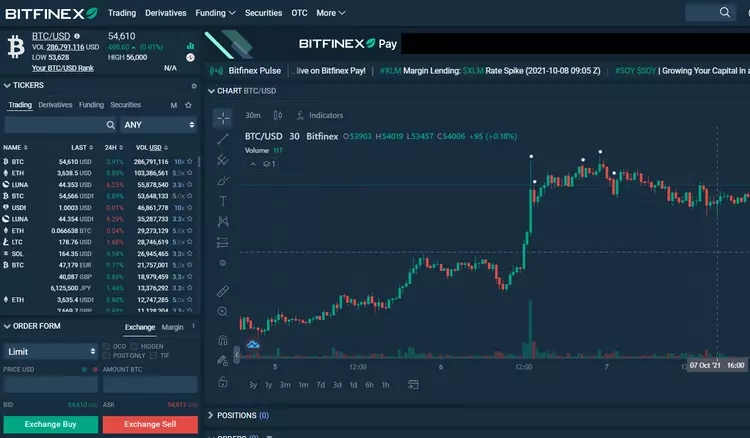 Cardano (ADA) erosteko 5 leku onenak 1473_6