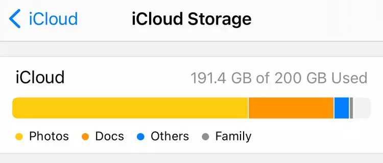 Nola jakin zein dokumentuk erabiltzen ari diren zure iCloud biltegiratzea 14846_2