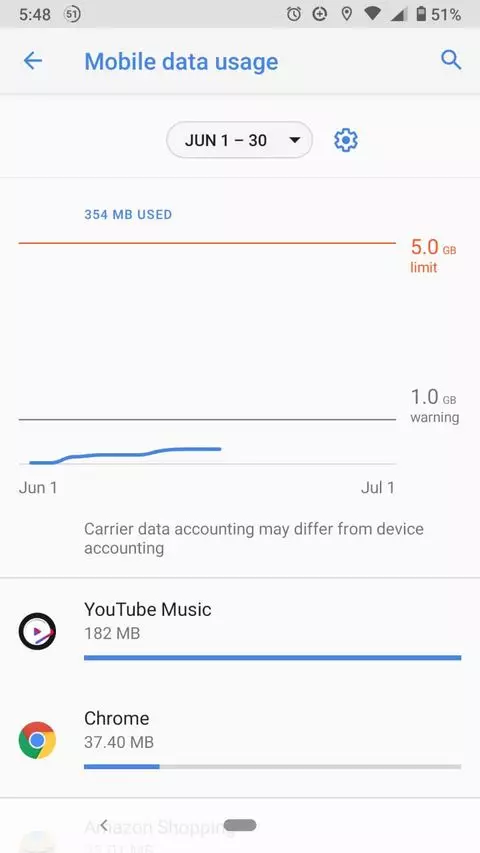 Mitä tehdä, jos Android Mobile Hotspot ei toimi 15801_3