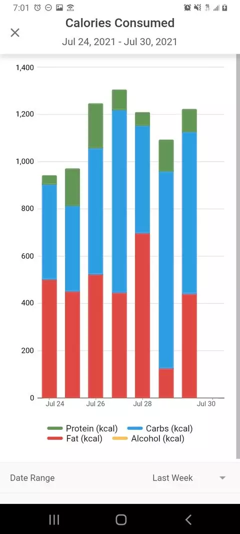 5 dingen die de Cronometer-app je leert over gezonder eten 16818_12