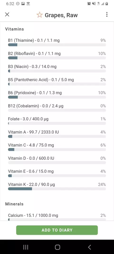 5 dingen die de Cronometer-app je leert over gezonder eten 16818_6