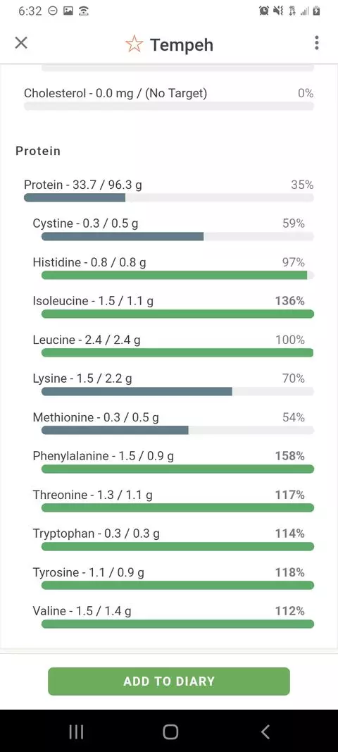 5 dingen dy't de Cronometer-app jo sil leare oer sûner iten 16818_7