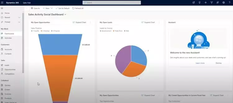 Awọn idi 10 lati Lo Microsoft Dynamics 365 bi CRM Rẹ 17091_8