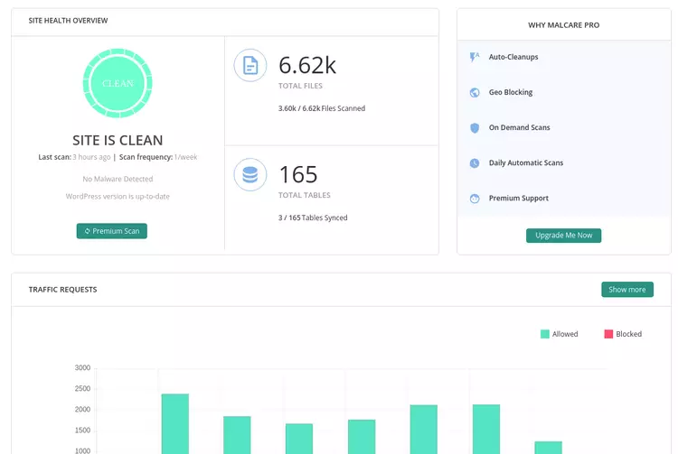 6 Scanner Malware Situs web kanggo Priksa Yen Situs web Sampeyan Resik 17195_7