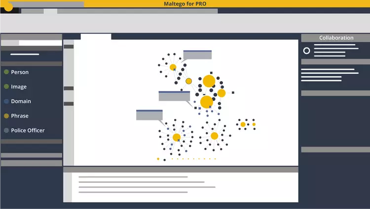 Alles wat Dir Wësse musst iwwer Open Source Intelligence (OSINT) 17554_4