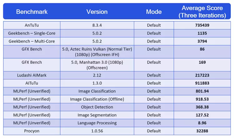 Qualcomm Snapdragon 888-ро пеш аз баровардан саҳм мекунад 17732_2