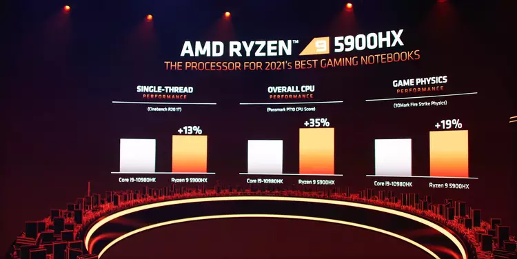 AMD Ryzen 5000 mobiilsed protsessorid seavad sülearvuti mängimise jaoks kõrgele lati 17748_2