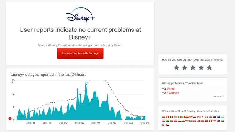 Как да поправите код за грешка на Disney+ 83 17842_3